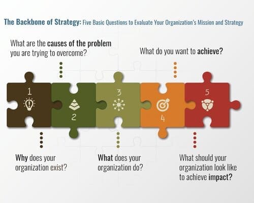 The Backbone of Strategy | Maliasili